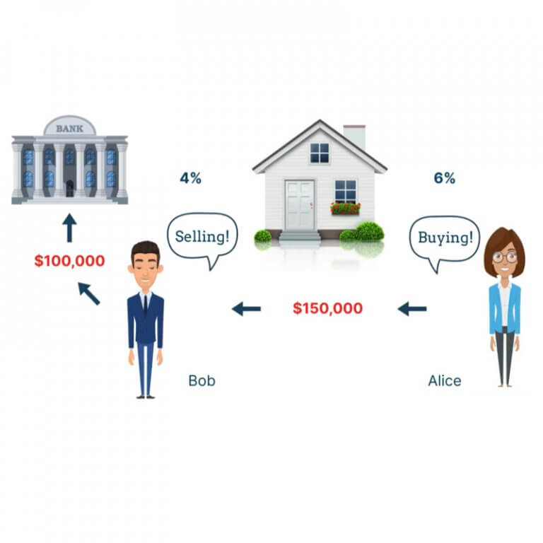 Discover the Power of Wraparound Mortgages with Note Unlimited ...